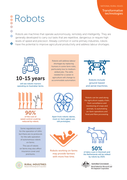 Transformative Technology Infographic – Robots | AgriFutures Australia