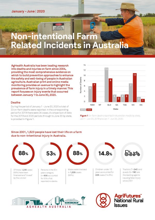 Non-intentional Farm Related Incidents in Australia 2020 mid-year ...
