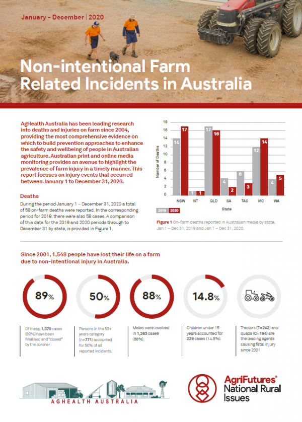 Non-intentional Farm Related Incidents in Australia 2020 | AgriFutures ...