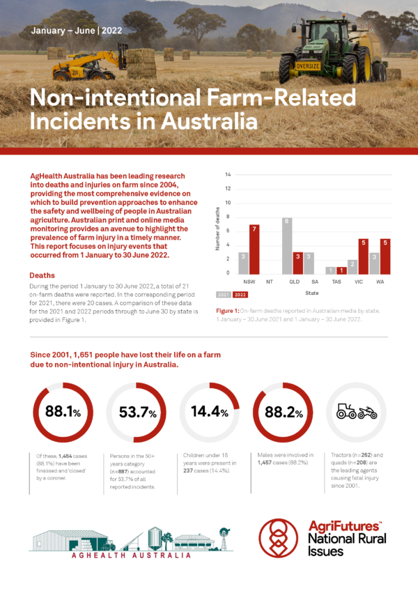 Non-intentional Farm-Related Incidents in Australia 2022 mid-year ...