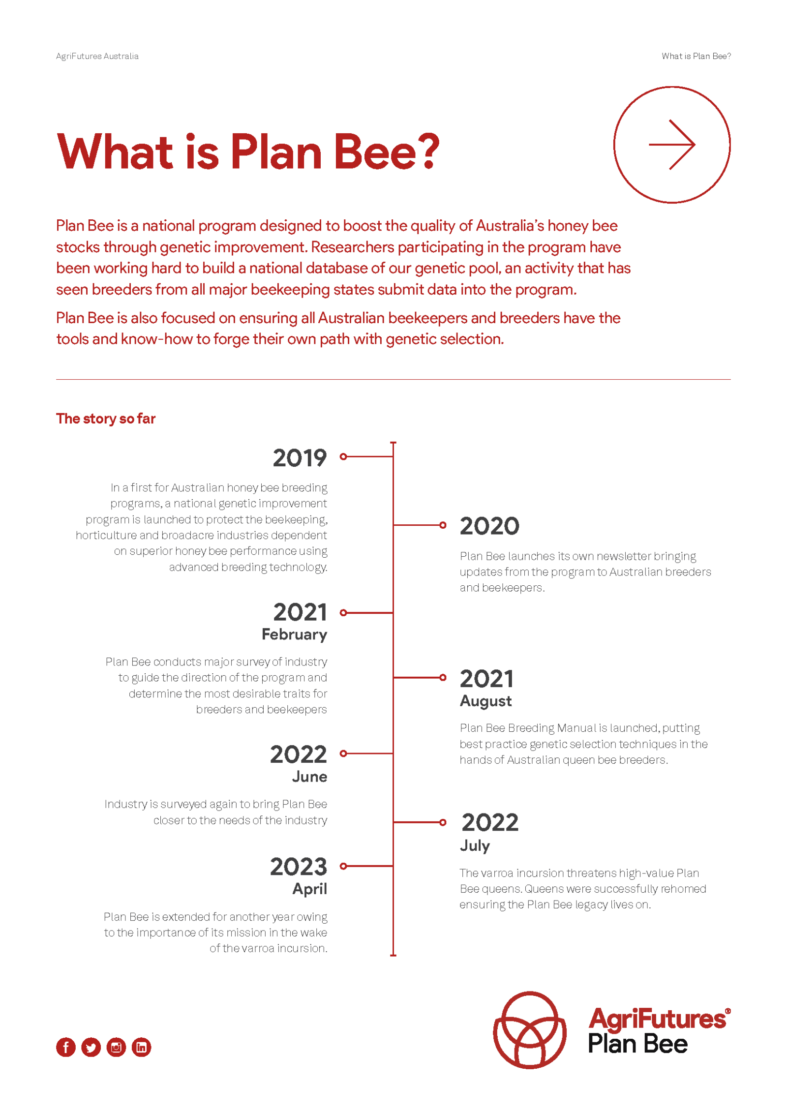 Fact sheet: What is Plan Bee? | AgriFutures Australia