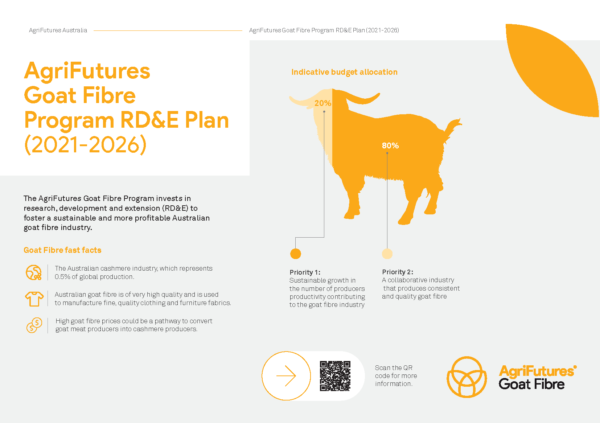 Industry blueprint: Goat Fibre | AgriFutures Australia
