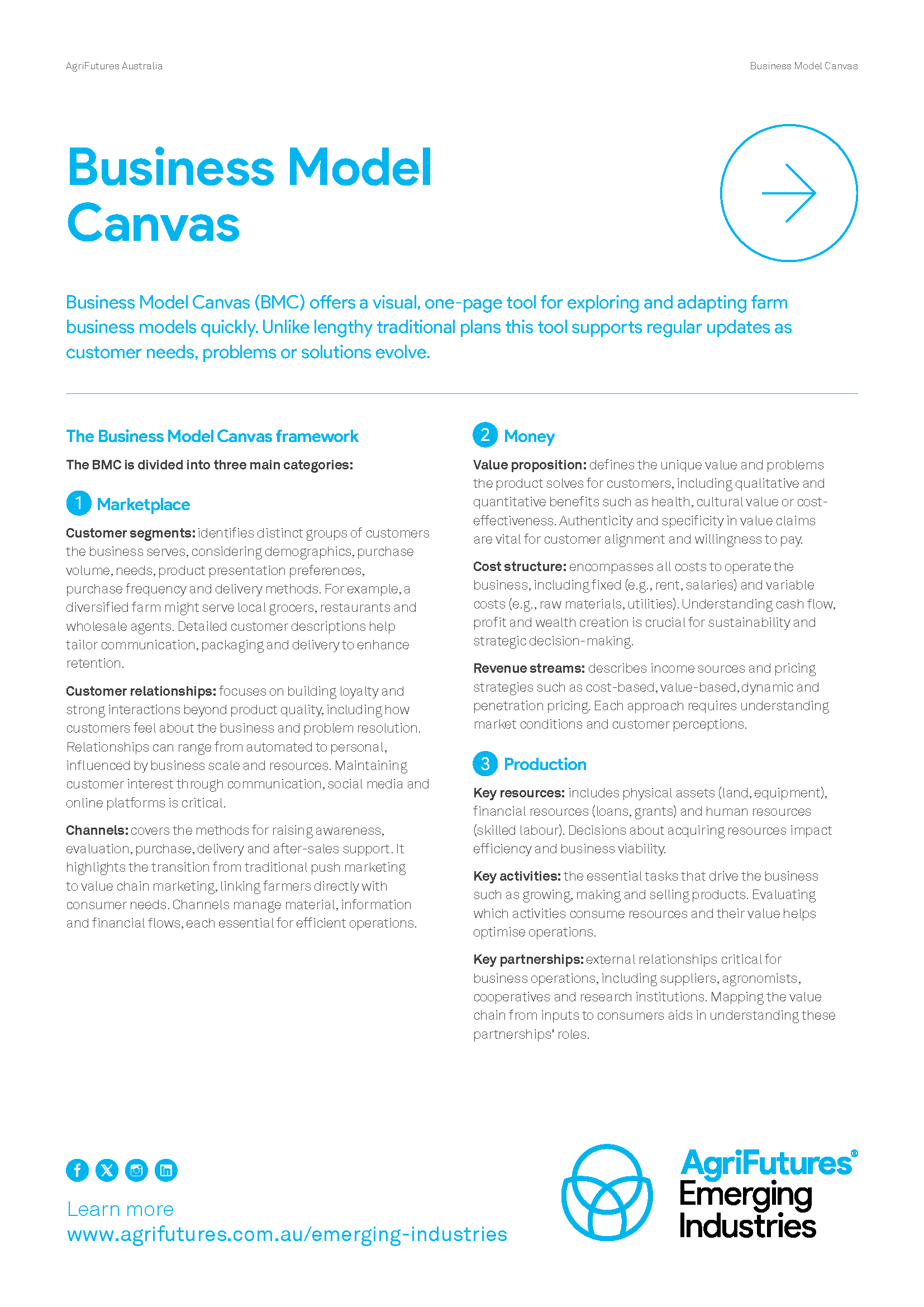 Fact sheet: Business Model Canvas | AgriFutures Australia